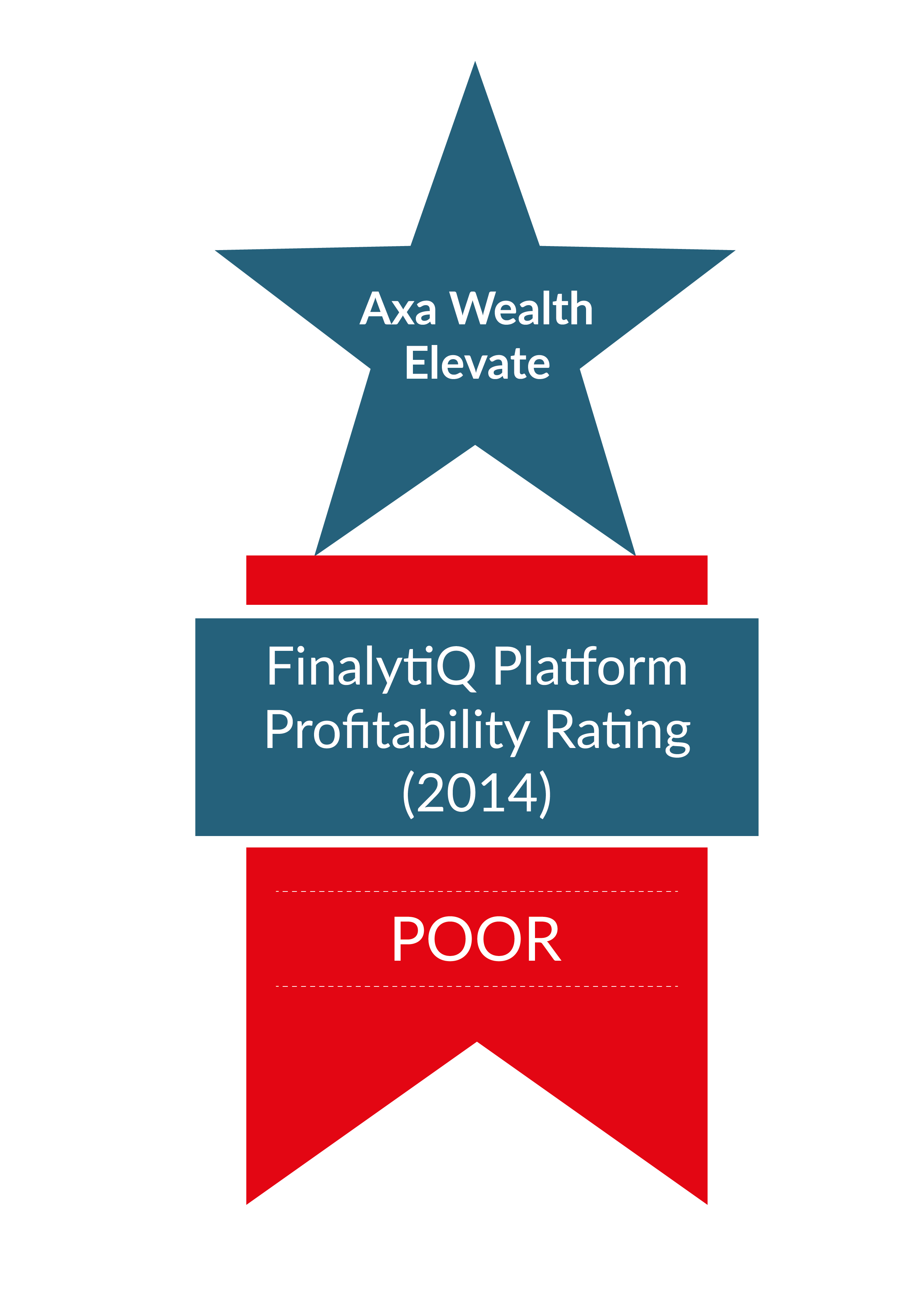Axa Elevate's up for sale? Follow the money. - FinalytiQ
