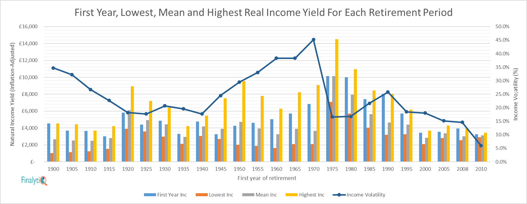 Natural yield: a totally bonkers retirement income strategy - FinalytiQ